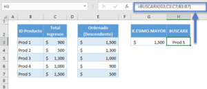 Buscar Valor Mínimo/Máximo - Excel y Google Sheets - Automate Excel