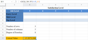 Chi-Square Critical Value – Excel and Google Sheets - Automate Excel