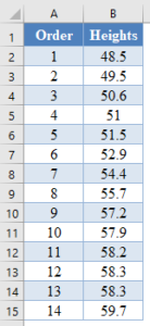 Shapiro-Wilk Test Excel and Google Sheets - Automate Excel