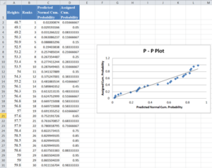 Test for Normality (Normal Dist.) – Excel and Google Sheets - Automate ...