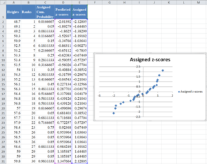 Test for Normality (Normal Dist.) – Excel and Google Sheets - Automate ...