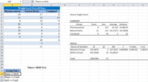 Tukey-Kramer-Test – Excel and Google Sheets - Automate Excel