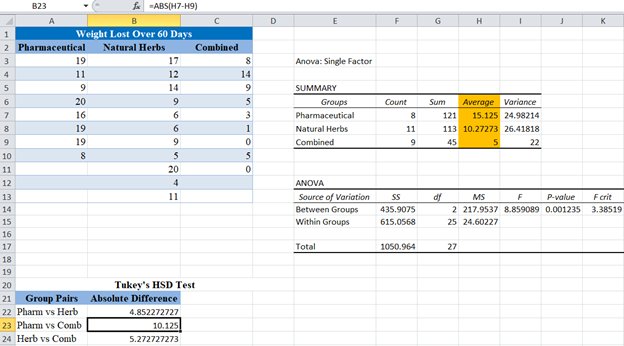 10+ Tukey Hsd Calculator - SaimanYunus 10+ Tukey Hsd Calculator - SaimanYunus