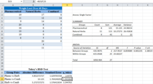 Tukey-Kramer-Test – Excel and Google Sheets - Automate Excel
