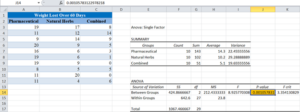 Tukey Test – Excel and Google Sheets - Automate Excel