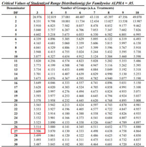 Tukey Test – Excel and Google Sheets - Automate Excel