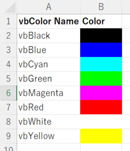 VBA セルのフォントの色、サイズ、スタイルなどの変更 - Automate Excel