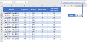 How to Calculate Mean Squared Error (MSE) – Excel and Google Sheets ...