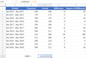 How to Calculate Mean Squared Error (MSE) – Excel and Google Sheets - Automate Excel