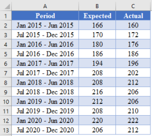 How to Calculate Root Mean Squared Error (RMSE) – Excel and Google ...