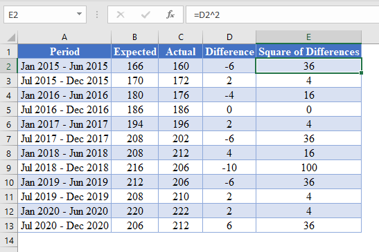 How to Calculate Root Mean Squared Error (RMSE) – Excel and Google ... How to Calculate Root Mean Squared Error (RMSE) – Excel and Google ...