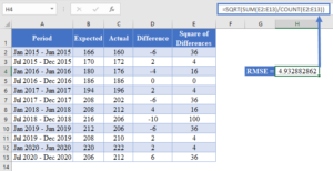 How to Calculate Root Mean Squared Error (RMSE) – Excel and Google ...