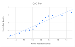 Q-Q Plot – Excel and Google Sheets - Automate Excel
