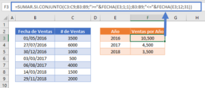 Suma Si por Año- Excel y Google Sheets - Automate Excel