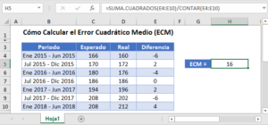 Cómo Calcular el Error Cuadrático Medio (ECM) - Excel y Google Sheets ...