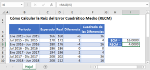 Cómo Calcular la Raiz del Error Cuadrático Medio (RMSE) - Excel y ...
