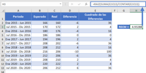 Cómo Calcular la Raiz del Error Cuadrático Medio (RMSE) - Excel y ...