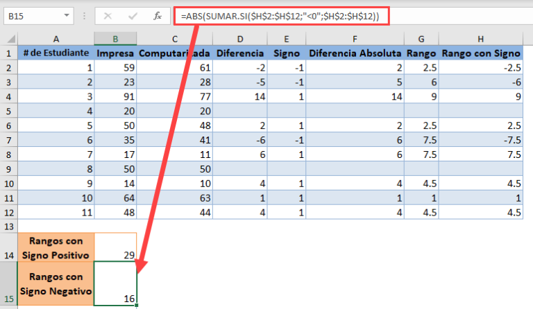 Prueba de Rango con Signo de Wilcoxon - Excel y Google Sheets ...