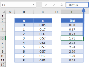 Distribución Binomial en Excel y Google Sheets - Automate Excel