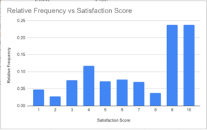 Relative Frequency Distribution – Excel and Google Sheets - Automate Excel