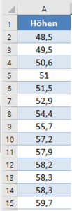 Test von Shapiro Wilk - Excel und Google Sheets - Automate Excel