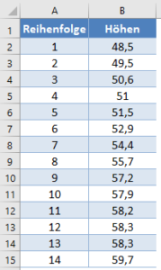 Test von Shapiro Wilk - Excel und Google Sheets - Automate Excel