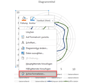 Netzdiagramm Excel - Vorlage Download - Automate Excel