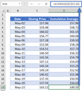 Cumulative/ Moving (Rolling) Average – Excel and Google Sheets - Automate Excel