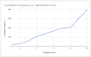 Calculate Cumulative Percentage – Excel and Google Sheets - Automate Excel