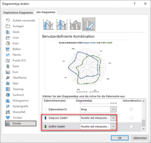 Netzdiagramm Excel - Vorlage Download - Automate Excel