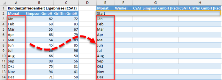 Netzdiagramm Excel - Vorlage Download - Automate Excel