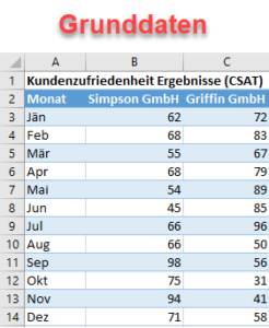 Netzdiagramm Excel - Vorlage Download - Automate Excel