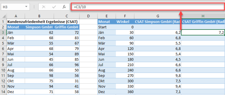 Netzdiagramm Excel - Vorlage Download - Automate Excel