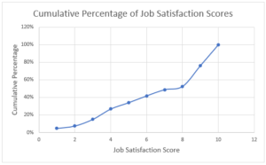 Calculate Cumulative Percentage – Excel and Google Sheets - Automate Excel