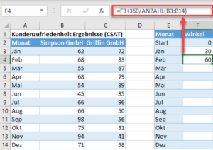 Netzdiagramm Excel - Vorlage Download - Automate Excel