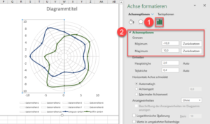 Netzdiagramm Excel - Vorlage Download - Automate Excel