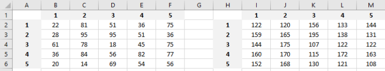 INDEX-Funktion - Beispiele in Excel, VBA und Google Sheets - Automate Excel