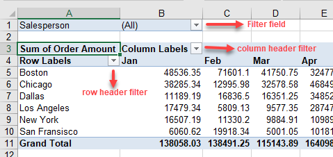 How to Create a Pivot Table in Excel & Google Sheets - Automate Excel