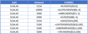 Excel ROUND Function - Round a Number