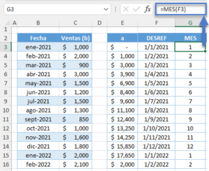 Función SCAN - Excel y Google Sheets - Automate Excel