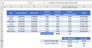 Comment Calculer les Heures Travaillées - Excel et Google Sheets ...
