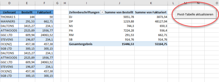 VBA - Pivot-Tabelle bzw. Alle Pivot-Tabellen aktualisieren - Automate Excel