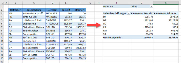 Vba Filter In Pivot Tabelle Automate Excel