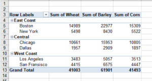 Advanced Pivot Table Techniques in Excel and Google Sheets - Automate Excel