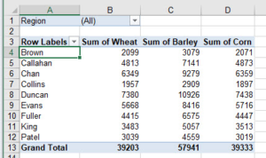 Pivot Table Sorting Guide (New for 2023!) Excel & Google Sheets ...
