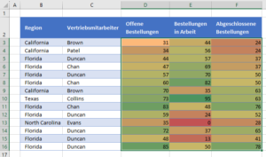 Bedingte Formatierung nach Zellenwert bzw. -text - Excel & GS ...