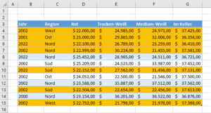Bedingte Formatierung auf Basis einer Formel - Excel & G-Sheets ...