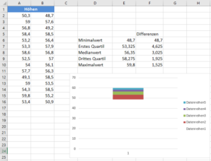 Test auf Normalverteilung - Excel und Google Sheets - Automate Excel