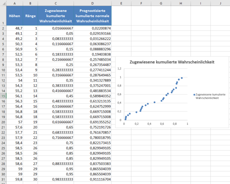Test auf Normalverteilung - Excel und Google Sheets - Automate Excel