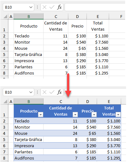 Cómo Mostrar Datos Con Filas en Bandas en Excel y Google Sheets ... Cómo Mostrar Datos Con Filas en Bandas en Excel y Google Sheets ...